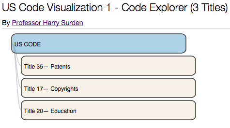 Visualizing the US Code -Part 1: Law Explorer – Harry Surden