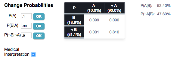 Probability Tree Diagrams Using D3 and Javascript – Harry Surden